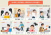 통계로 보는 2016년 2차 학교폭력 실태조사 고양파주 행정사 네이버 블로그